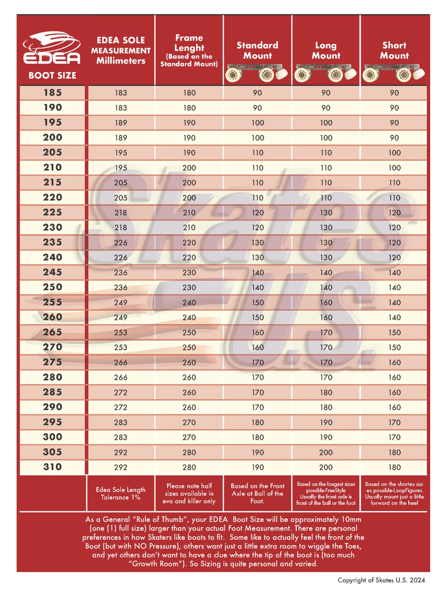 ROLLER SIZING CHARTS - Skates US